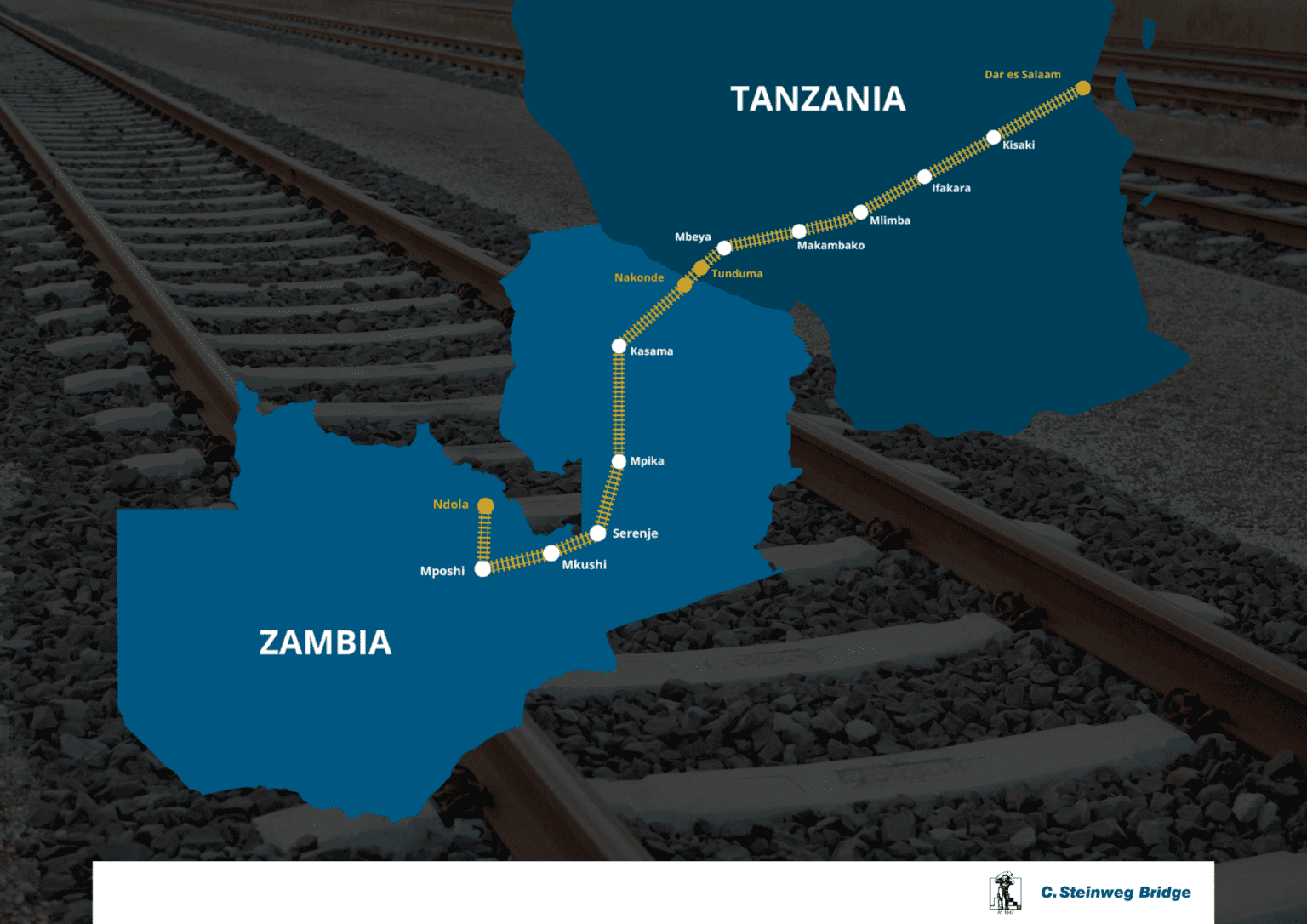 Mbombela Rail Service - Steinweg